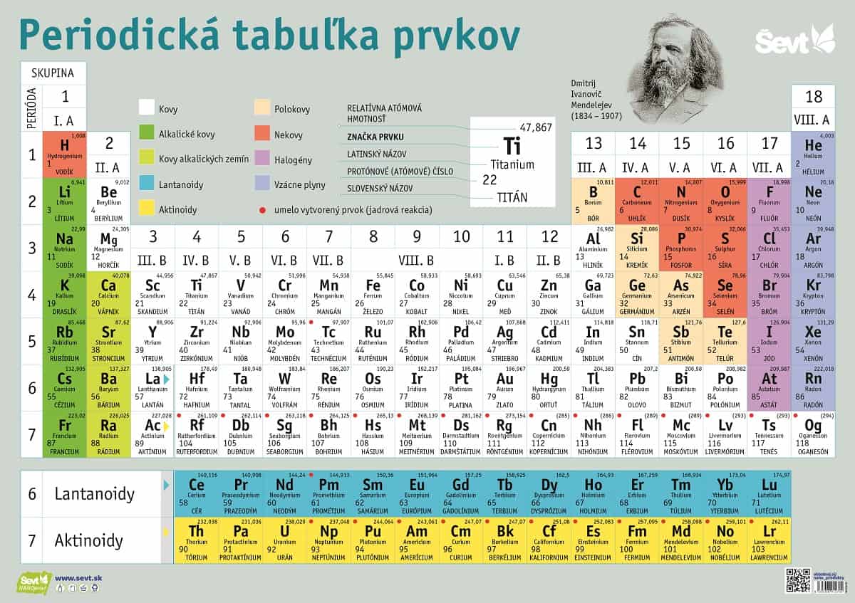 Samolepiace popisovateľné fólie bez lepidla. ŠEVT NANO - Všetko pre školy